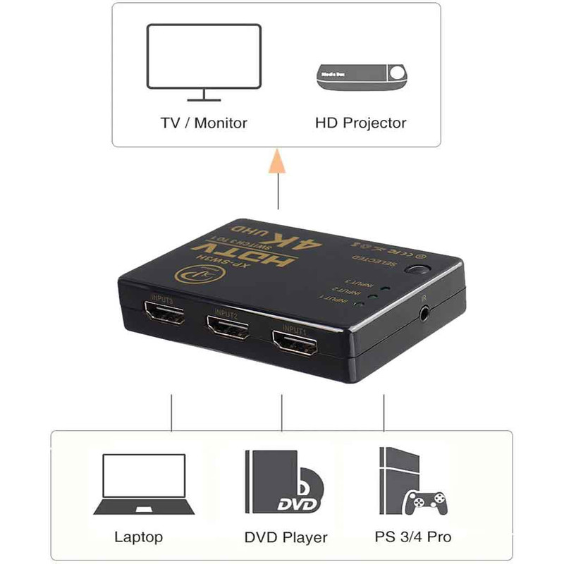 هاب سوئیچ 3 پورت HDMI ایکس پی مدل XP-SW3H | خرید عمده محصولات وریتی | فروشگاه پاسارگاد